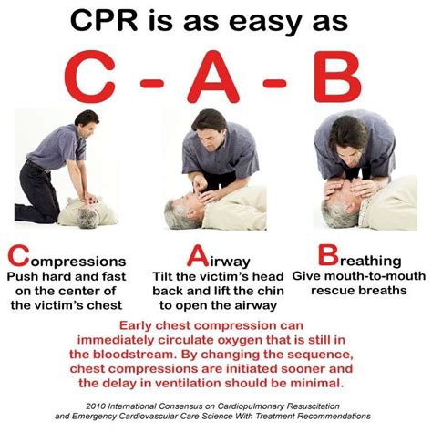 Cpr Certification The Skeptical Cardiologist