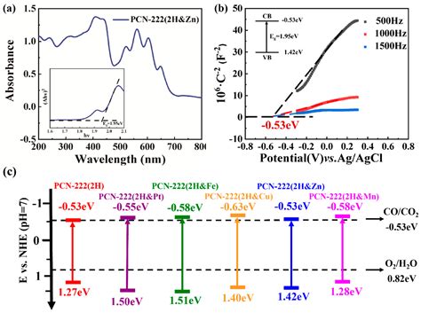 Processes Free Full Text Metalloporphyrin Based Metalorganic