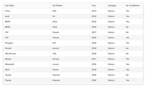 Javascript Datatable Examples