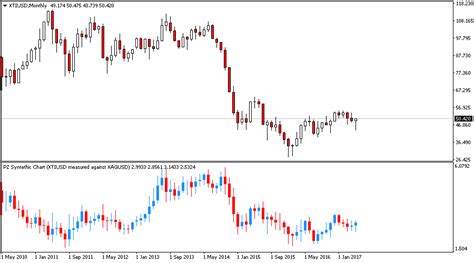 Download The Synthetic Chart Indicator For Metatrader Mt4mt5