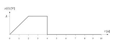 Solved Apply Graphical Convolution To Determine The Output Chegg