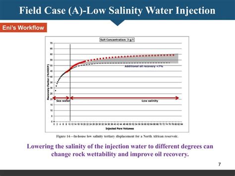 Low Salinity Water Injection By Shrinath Ghadge Pptx