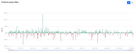 Charts Heatmaps Overview Help Center Algobulls