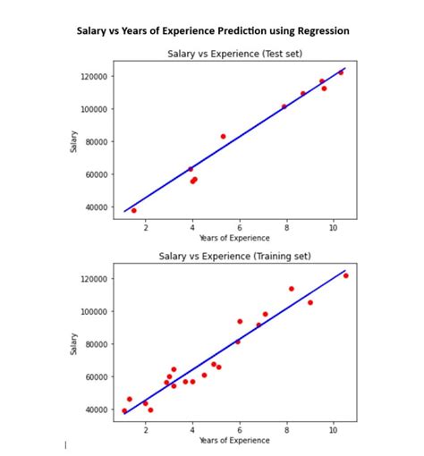 do sentiment analysis regression and data science projects by sol nil fiverr