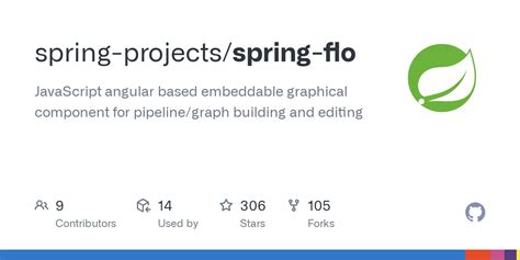 GitHub Spring Projects Spring Flo JavaScript Angular Based