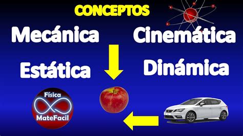 Cinematica Y Dinamica