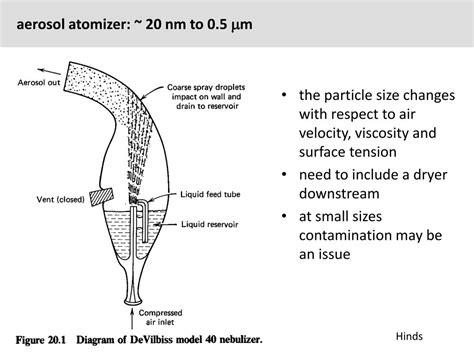 Ppt Aerosol Generation And Measurement Powerpoint Presentation Free