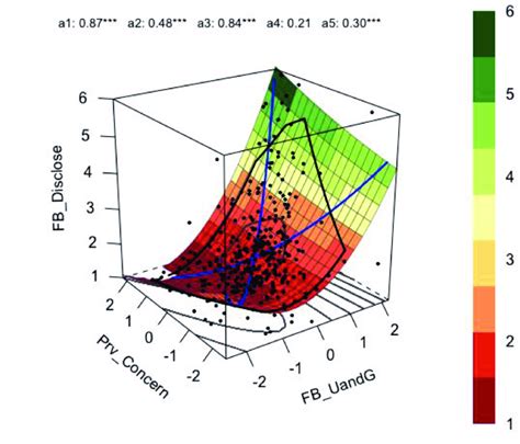 Rsap Redicting Disclosure On Facebook Download Scientific Diagram
