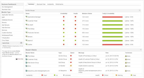 Why Monitoring Your Application Is So Important In 2023
