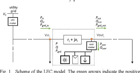 Figure 1 From Power Loss Reduction In The Energy Resource Scheduling Of