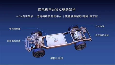 仰望U8正式亮相首搭易四方技术四电机爆发1100匹马力 车家号 发现车生活 汽车之家