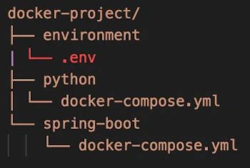 Docker ADD Update Export Environment Variable Jhooq
