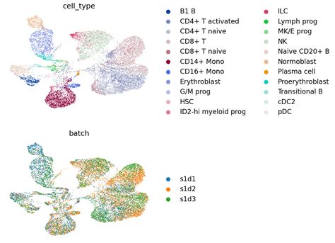 45 Paired Integration — Single Cell Best Practices