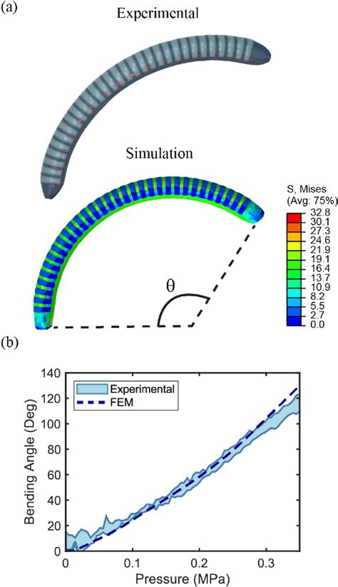 Figure 4 From Design And Modeling Of Fabric Shelled Pneumatic Bending