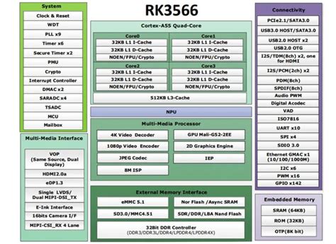 Pinenote Linux Tablet Rk Electronics Lab