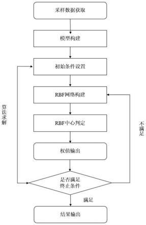 基于前向递归的小行程纳米运动台滞回特性建模方法