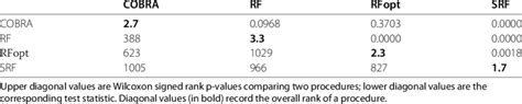 Regression Benchmark Performance Download Table