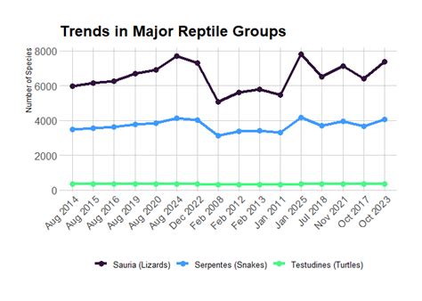 Interface To The Reptile Database For Querying And Retrieving Taxonomic Data Reptiledbr