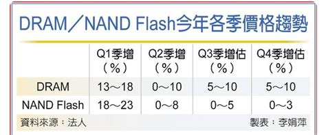 2408 南亞科 記憶體三大廠助攻 台廠同歡 0724 三星、sk海｜股市爆料同學會