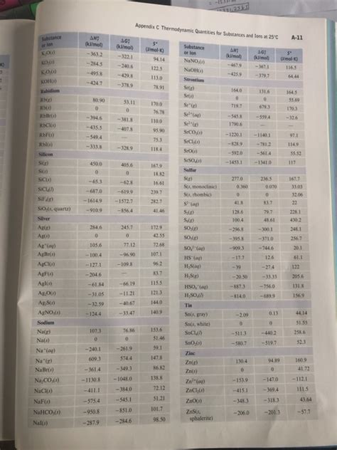 Solved Calculate ΔH and ΔG using data in Appendix C Chegg