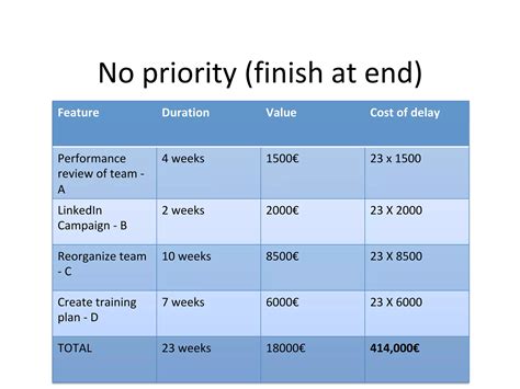 Meetup Agile Prioritisation Techniques PPT
