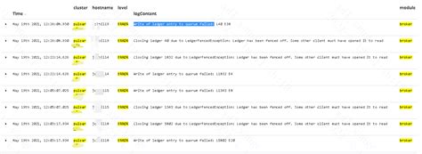Broker Write Of Ledger Entry To Quorum Failed · Issue 10633 · Apache