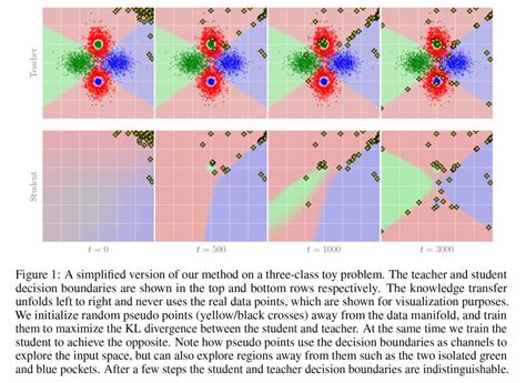 近期必读的6篇 Neurips 2019 的零样本学习zero Shot Learning论文研究僧zjc的博客 Csdn博客