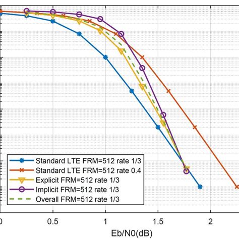 Performance Of Explicit Sequence Implicit Sequence And Overall Tecc