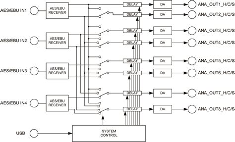 アナログ・オーディオ 8ch Aes Ebu Ad コンバーター・モジュール｜放送業務用 映像・音声機器の開発、製造、販売はコスミックエンジニアリング