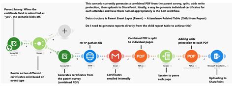 Solved Report Creation Via Make Is There A Way To Genera Esri