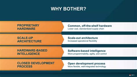 Why Software Defined Storage Matters Ppt