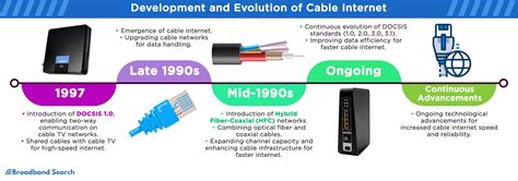 What Is Cable Internet Everything You Need To Know Broadbandsearch