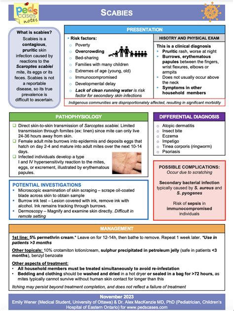 Scabies Pedscases