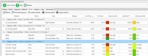 Carbon Data D Back To Bim One Click Lca Help Centre