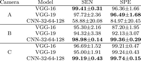 Detailed Results For Overlap Detection In The Three Cameras Download Scientific Diagram