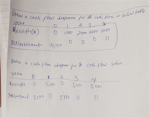 Solved Draw A Cash Flow Dugram For The Cosh Flow In Below