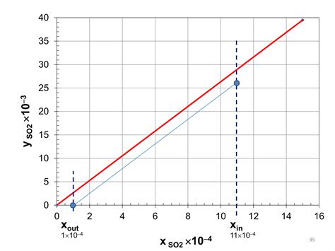 Design Of Packed Columns Pdf