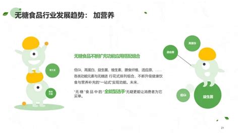 无糖食品行业研究报告 Ppt模板下载