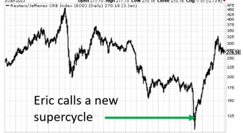 Get Ready For A Commodities Comeback