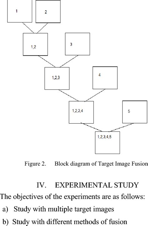 Figure 2 From Image Enhancement By Histogram Specification Using