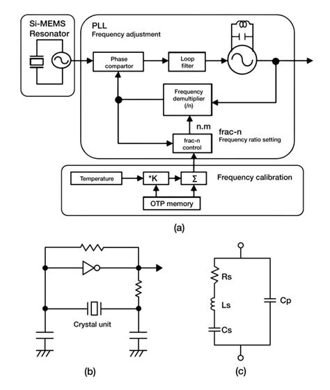 Mems Vs Crystal Oscillators Its All In The Application Electronic