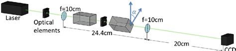 Figure 2 From Optical Trapping Using Cascade Conical Refraction Of Light Semantic Scholar
