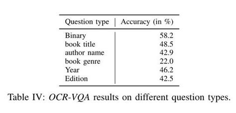 Ocr Vqa