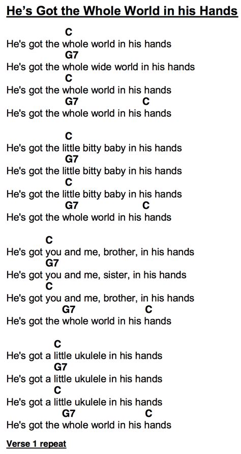 Ukulele Chords For Beginners Google Search Ukulele Chords Songs