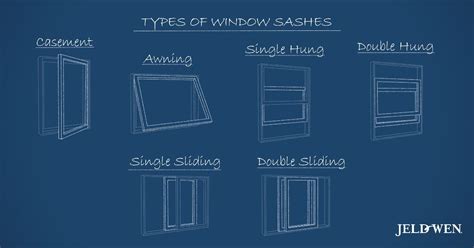 Understanding Window Sashes Jeld Wen Windows And Doors