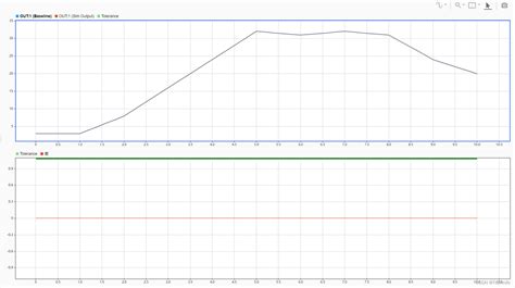 利用simulink Test进行模型单元测试 1simulink模型和代码一致性测试 Csdn博客