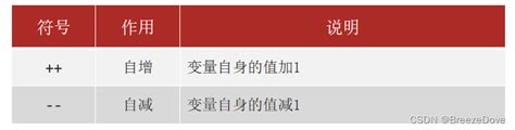 【自学笔记】01java基础 02java基础语法 Csdn博客 【自学笔记】01java基础 02java基础语法 Csdn博客