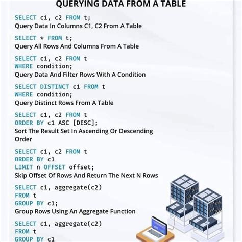 Sql Cheatsheet Rsql