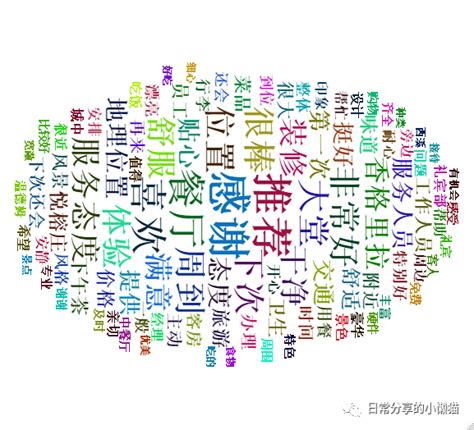 R Wordcloud