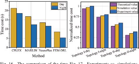 Figure 1 From Flexible Topological Control For Underwater Optical Wireless Sensor Networks